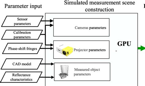 Figure 2 From Measurement Simulation System Of Fringe Projection Profilometry Based On Ray