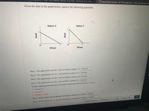 Solved Given The Data In The Graph Below Answer The Chegg