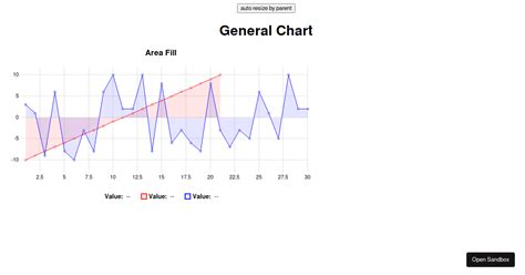 Uplot React Js Examples Codesandbox