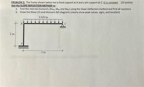 solved problem 2 the frame shown below has a fixed support