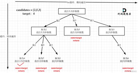 力扣 39 组合总和 40组合总和ii 131分割回文串 Csdn博客