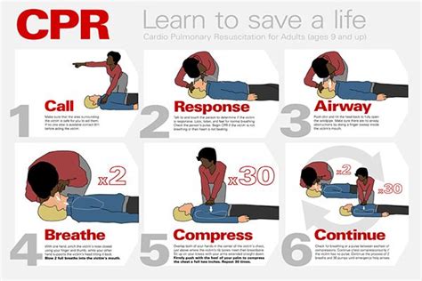 A Cpr Chart Re Design For Informational Design Under Professor Royka How To Do Cpr Cpr