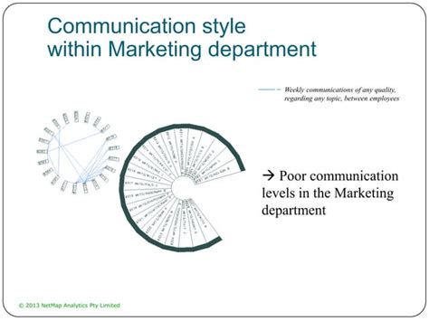 NetMap For Organisational Analysis And Restructuring PPT