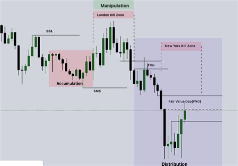 What Is Market Structure Shift Ghosttraders
