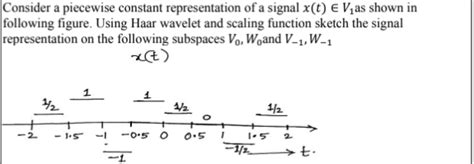 Solved Consider A Piecewise Constant Representation Of A Chegg