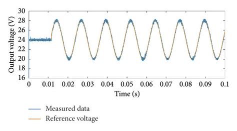 experimental waveforms a output voltage b inductor current c