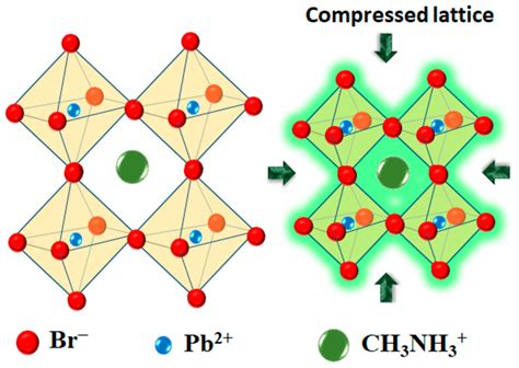 Perovskite Crystal Structure
