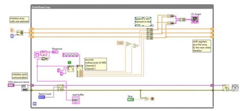 Error When Serial Print To Labview In Interrupt Teensy Forum