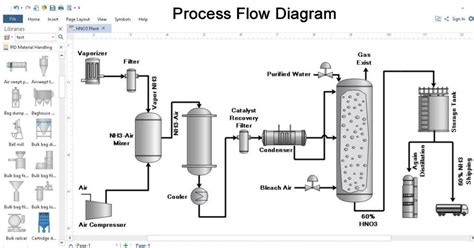 Symbols Process Flow Diagram Chemical Engineering What Is A