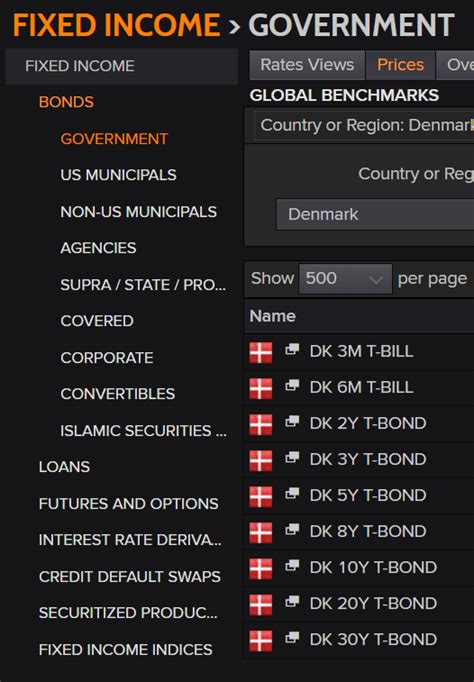 how to get list of active government bonds for specific country — lseg