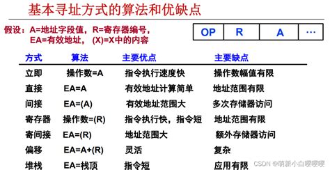计算机组成原理复习（4） 操作码编码空间 csdn博客