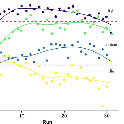 Reliability Of Parameter Estimates From The Learning Model Improves Download Scientific Diagram
