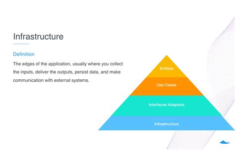 Clean Architecture With Python Pdf