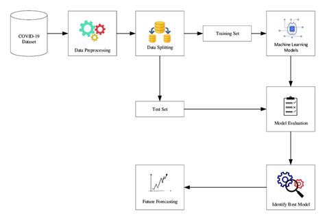 Cloud Based Short Term Forecasting Model Download Scientific Diagram