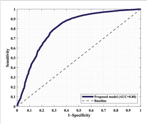 Figure 7 From A Deep Learning Framework For Noninvasive Fetal Ecg Signal Extraction Semantic