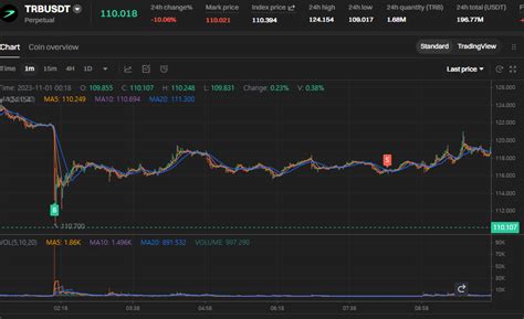 더트래픽 10월 31일 코인 선물 프로그램 매매일지 Blog