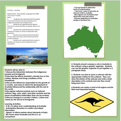 Australia Interdisciplinary Unit Plan With Ubd Made By Teachers