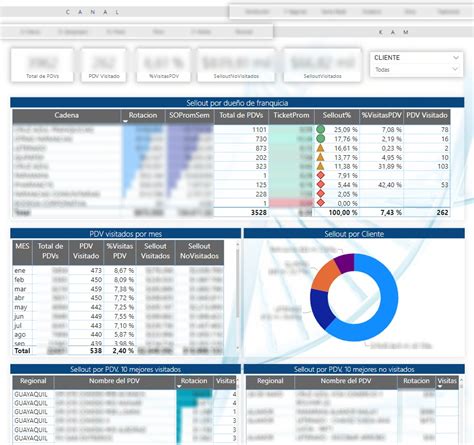 Business Intelligence Markup