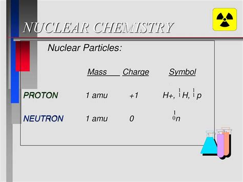 Neutron Particle Symbol