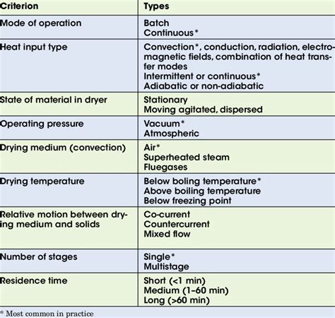 Compressed Air Dryer Tariff Classification At Willie Padgett Blog