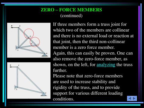 Ppt Simple Trusses The Method Of Joints And Zero Force Members