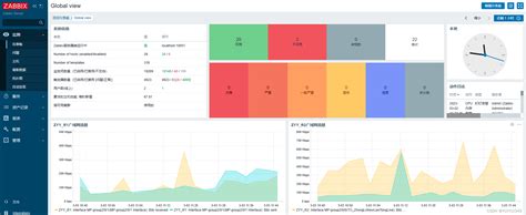 ubuntu22 04安装zabbix6 0 lts ubuntu 安装zabbix yuiyui349的博客 csdn博客