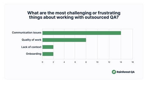 The Best Testlio Alternatives In 2025 Rainforest Qa Blog Software