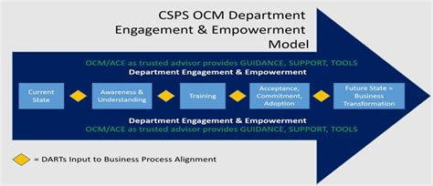 Csps Project Newsletters