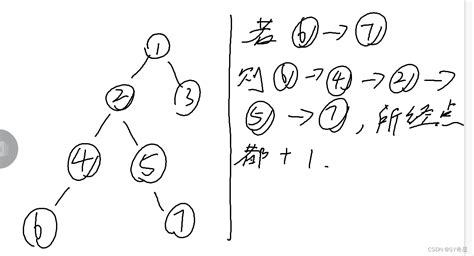 【图论】树上差分（点差分） csdn博客