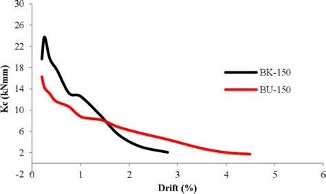 Figure 19 From Inelastic Behavior Of Reinforced Concrete Cantilever Beam With Embedded Steel
