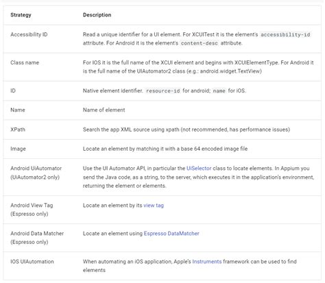技术分享 App自动化测试(android) 元素定位方式与隐式等待 公众号 爱测 测试人社区 技术分享 App自动化测试(android) 元素定位方式与隐式等待 公众号 爱测 测试人社区