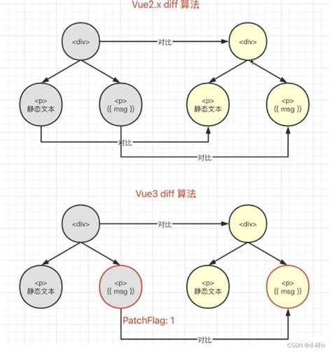Vue3 基础面试题return Torefsstate Csdn博客