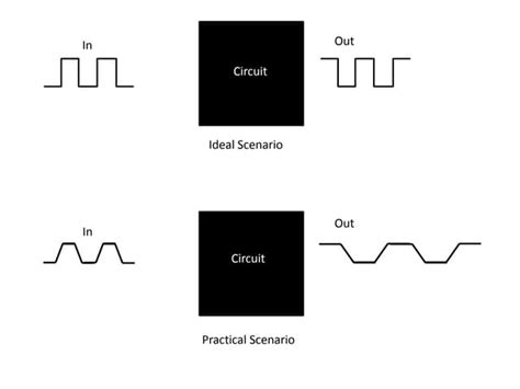 Static Noise Margin Pptx