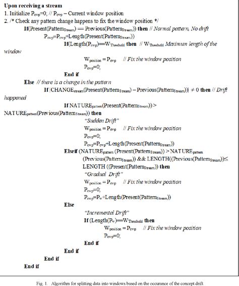 Figure 1 From A Novel Ensemble Classifier Framework To Preprocess