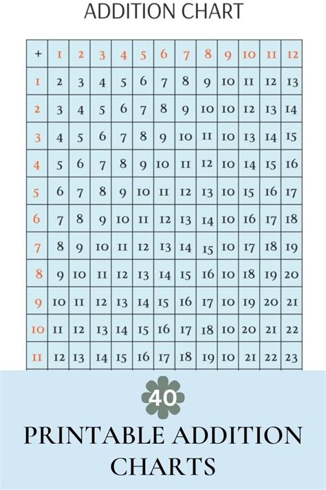 40 Free Printable Addition Charts Printaboles