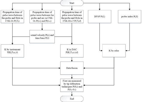 Procedure Of Monte Carlo Simulation Download Scientific Diagram