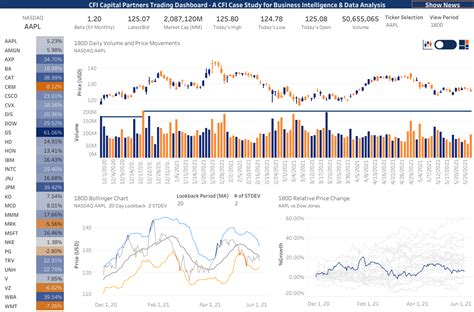Onyedika Nwojis Data Analytics Project Maven Analytics