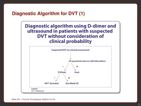 PPT Diagnosis And Risk Stratification PowerPoint Presentation Free