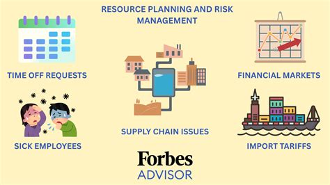 What Is Resource Planning Definition And Best Practices Forbes Advisor