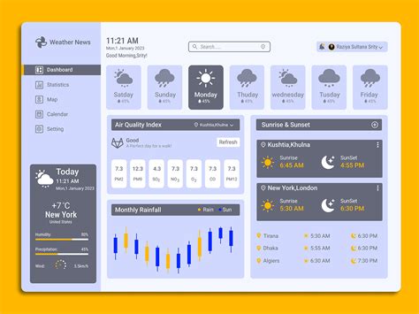 Weather Dashboard Design Behance
