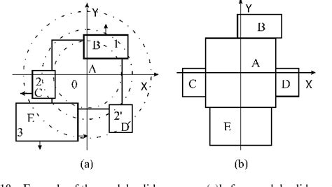 figure 1 from an automated design tool for analog layouts semantic