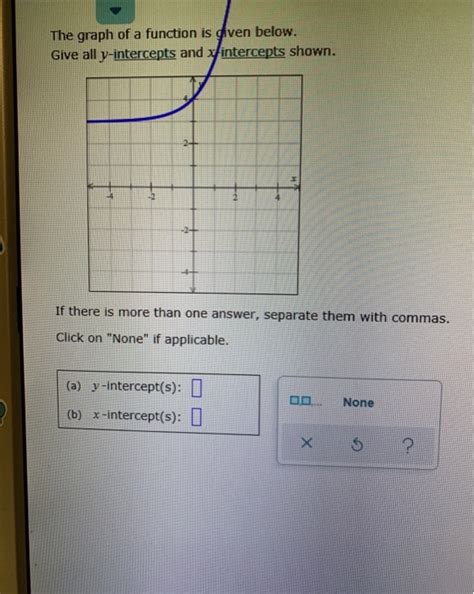 solved the graph of a function is given below give all
