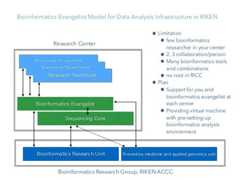 bioinformatics analysis environment for your laboratory use