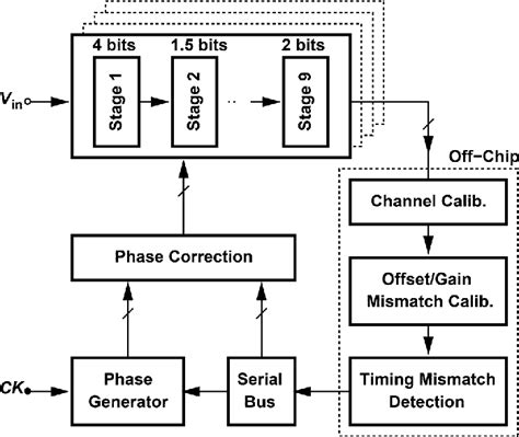 Figure 9 From An 8 Bit 4 Gss 120 Mw Cmos Adc Semantic Scholar