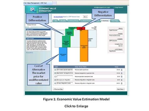 Leveragepoint Value Management Blog Economic Value Estimation And