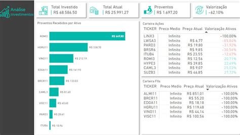 transform your data into insights with a power bi expert by alisson4444