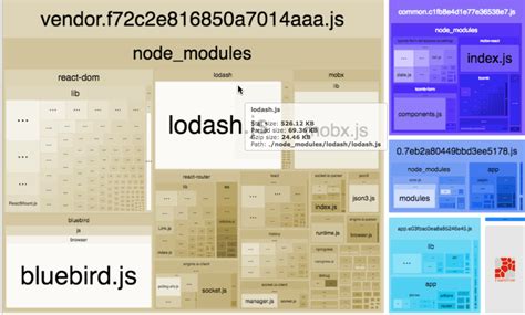 is there a way to find out which modules are imported the most in a