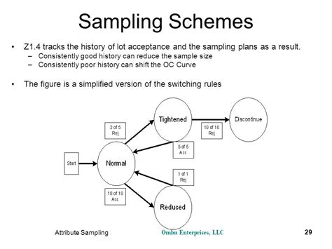 Aql Sampling Plan Langkah Langkah Inspeksi Qc Dengan Ansi 55 Off