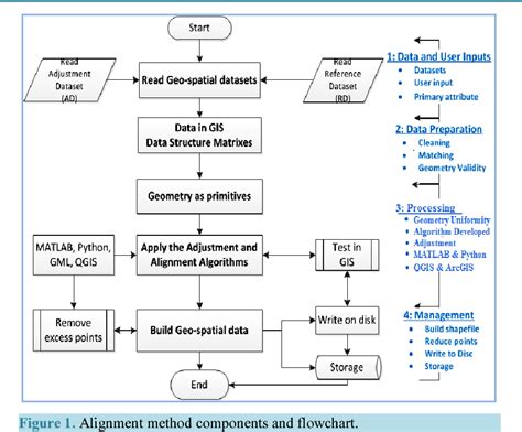 Figure From Overcoming Object Misalignment In Geo Spatial Datasets Semantic Scholar