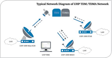 Pengertian Tdma Time Division Multiple Access Dan Cara Kerja Tdma
